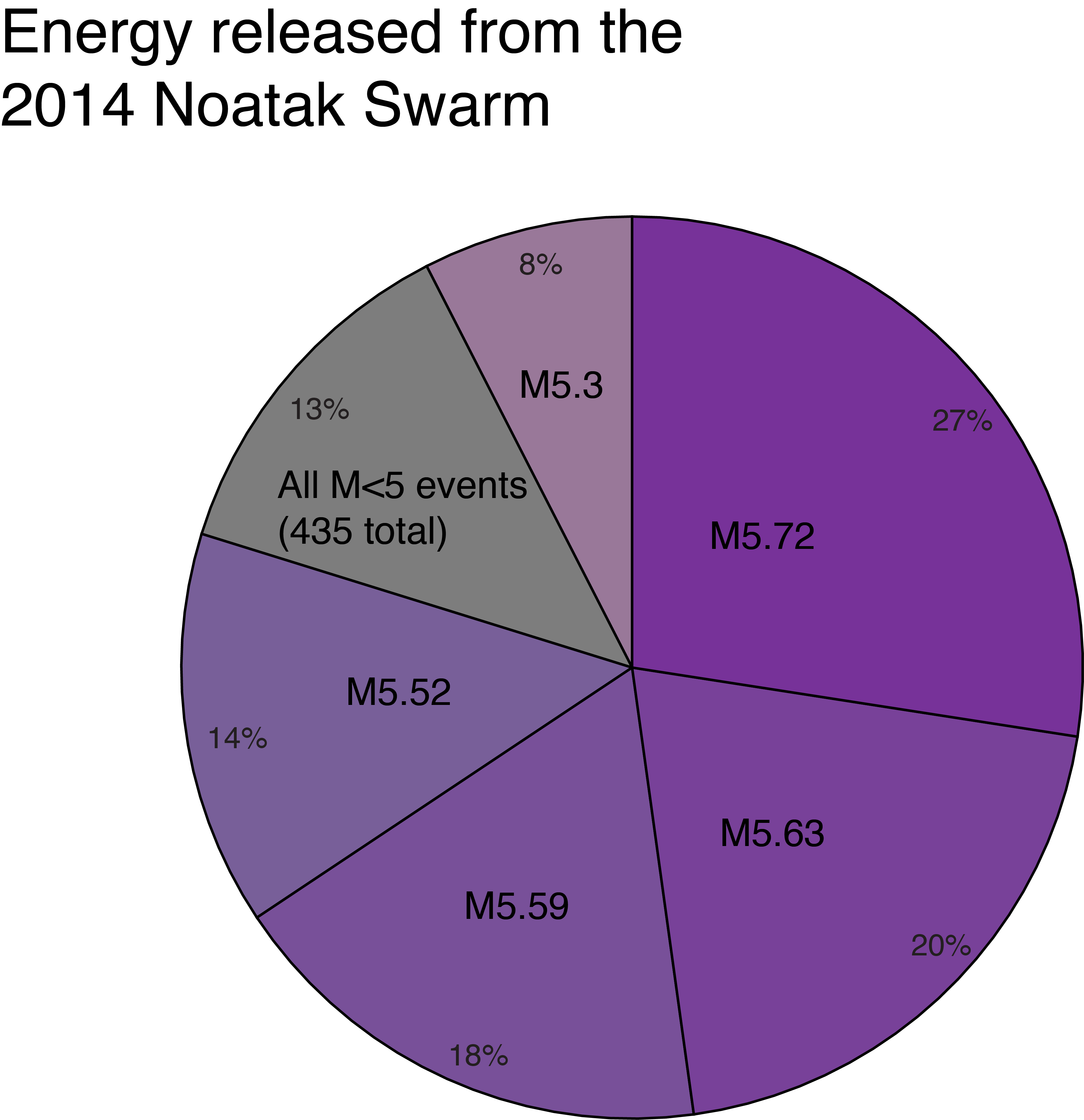 What is an earthquake swarm? | Alaska Earthquake Center