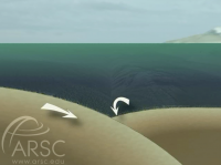 Generation of a tsunami by a subduction zone earthquake. | Alaska ...