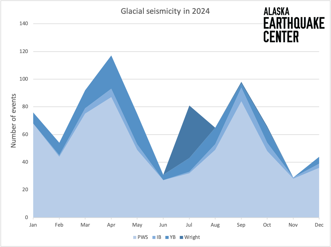2024 Seismicity Year in Review | Alaska Earthquake Center